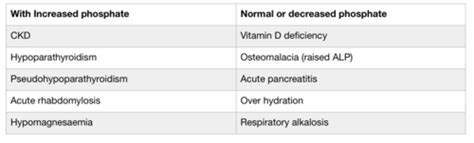 Hypocalcaemia Flashcards Quizlet