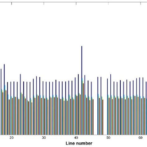 Goupfc Performance Under Single Line Contingency And 30 Res Download Scientific Diagram