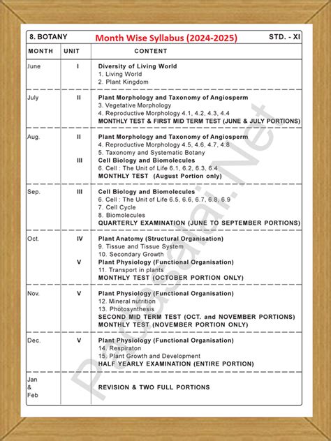 11th Standard Botany Syllabus 2024 2025 English Medium ~ Padasalai Net No 1 Educational
