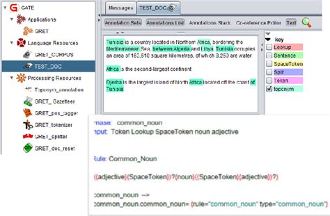 Figure 1 From A Hybrid Approach For Spatial Information Extraction From Natural Language Text