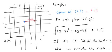 Marching Cubes Explained Using Marching Squares Of Shaders And Triangles