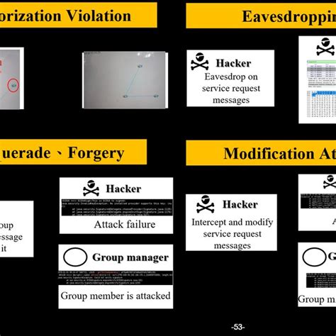 Blockchain Based Technology Of The Proposed Method Download Scientific Diagram