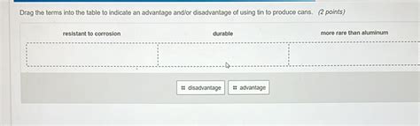 drag the terms the table to indicate advantage and or disadvantage