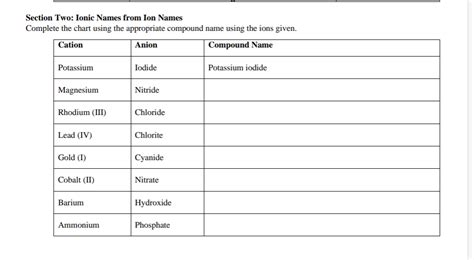 Solved Section Two Ionic Names From Ion NamesComplete The Chegg