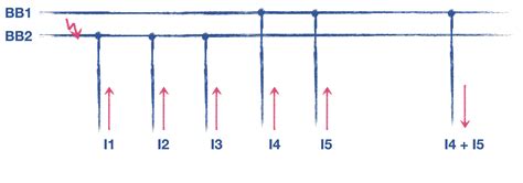 What Is Busbar Differential Protection