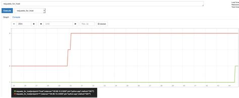 flask application monitoring with prometheus