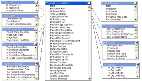 Mit Isandt Mit Data Warehouse