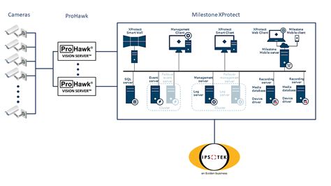 Physical Architecture Computer Vision Workflow Enhancement Image Restoration With Prohawk
