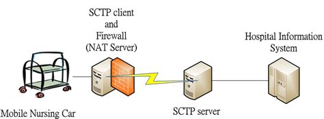 Rational License Key Server Tcp Udp Seepass Rational License Key Server Tcp Udp Seepass
