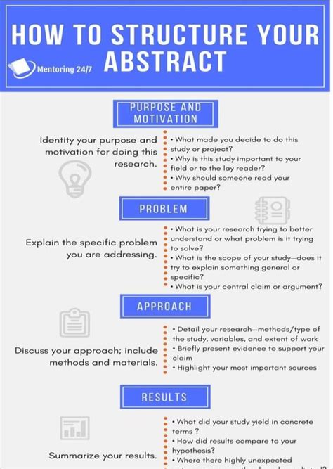 Abstract Structure Thesis Writing Dissertation Writing Research Writing