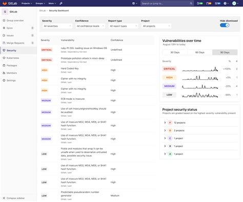 Index Security Dashboard Application Security User Help GitLab