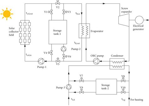 The Series Mode Of The Solar Driven Cogeneration System Download Scientific Diagram