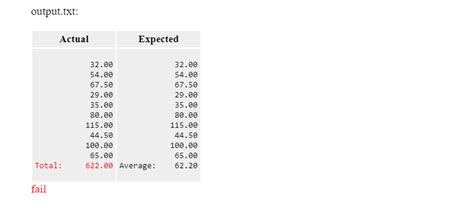 Solved Modify This Program So That It Shows The Average Not
