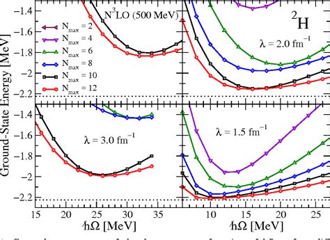 Figure 1 From Convergence In The No Core Shell Model With Low Momentum Two Nucleon Interactions