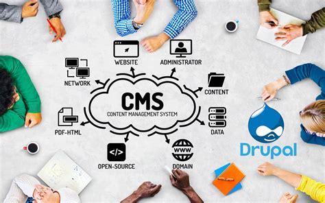 Experienced Drupal Development Company In Chennai Creators Web India