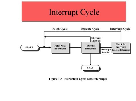 Computer System Overview Chapter 1 Basic Computer Structure