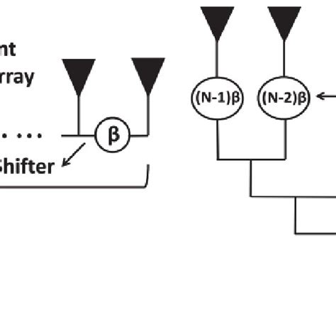 Total Field Patterns Of Two Dipole Antenna Array With λ4 Element