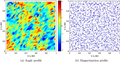 Figure 1 From A Gauss Seidel Projection Method With The Minimal Number Of Updates For Stray