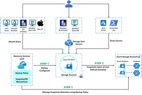 microsoft azure backup options which one fits your needs best beyond the horizon