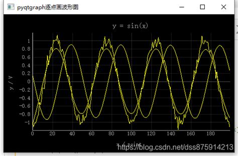 Python 滤波filtfilt为什么最少需要300个点 Csdn博客
