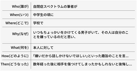 自分が苦手に思っている人が、相手も自分のことを苦手に思っているとは限らない 健常者エミュレータ事例集