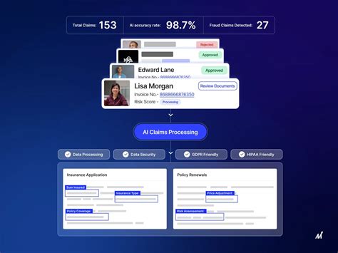 Ai In Claims Processing Boosting Efficiency And Accuracy Markovate