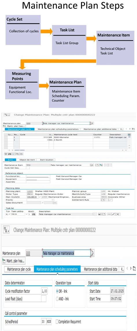 🔓multiple counter maintenance plan in sap create a cycle set and assign