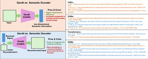 retrieval augmented generation for genai enabled semantic communications