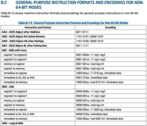指令集及流水线机器指令集 Csdn博客