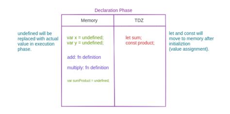 How JavaScript Works Behind The Scene Execution Context And Call