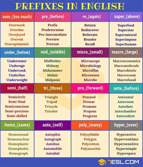 Pin By Leticia De On English Learn English English Grammar Prefixes