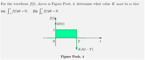 Solved For The Waveform F T Shown In Figure Prob Chegg