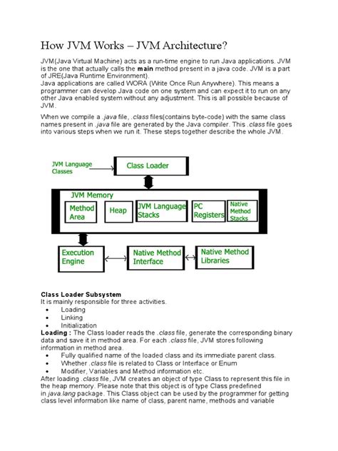 how jvm works jvm architecture class loader subsystem pdf java virtual machine class