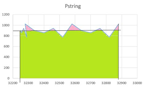 Python How To Calculate Energy Produced Above Power Value Using