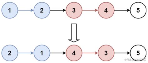 K 个一组翻转链表（二十六） Sweetying