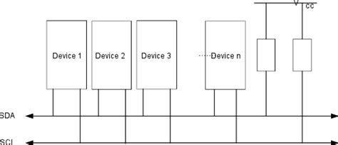 1 1 two wire serial interface