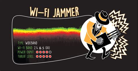 Identifying And Fixing The Most Common Wi Fi Interference Sources Ekahau