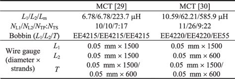 Table Iv From Pseudo Hermitian Coreless Transformer For Current Source Converter Semantic Scholar