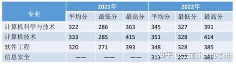 双非咸鱼初试414一战上岸211院校南昌大学 知乎