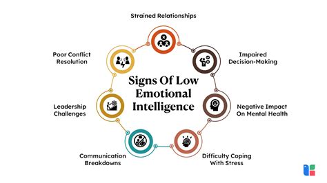 7 Signs Of Emotional Intelligence Mastering Emotional Intelligence