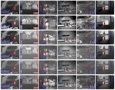 Applied Sciences Free Full Text Infrared And Visible Image Fusion Via Feature Oriented Dual