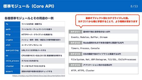 Minimum Hands On Nodejs Minimum Handson Nodejs Speaker Deck