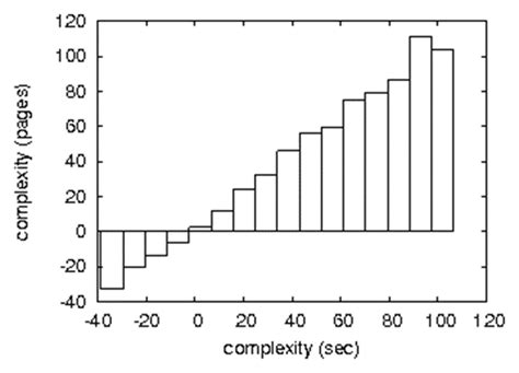 The Architecture Used By Our Methodology Fig 2 The Effective Sampling