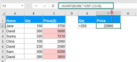 Excel Sumif Function