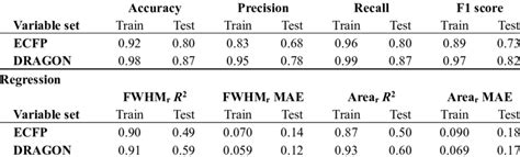 Top Two Class Classification Appropriate Solvent Prediction Based On
