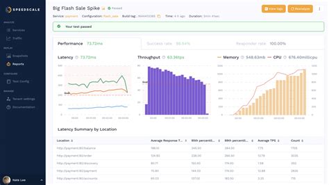 Kubernetes Traffic Replication Startup Speedscale Raises 9m Siliconangle