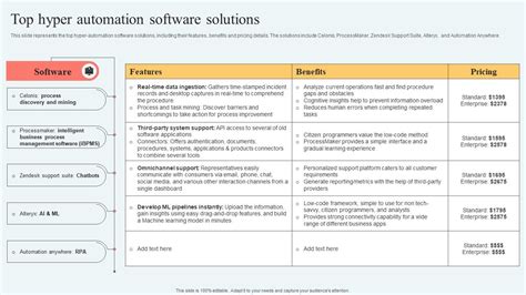 Hyperautomation Services Top Hyper Automation Software Solutions Ppt Sample