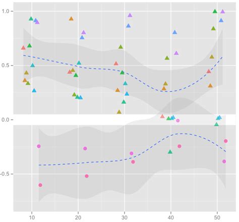 R Conditional Use Of Jitter In Ggplot2 With Geompoint Stack Overflow