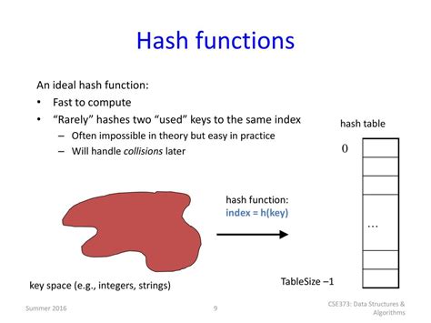 Cse373 Data Structures And Algorithms Lecture 6 Hash Tables Ppt Download