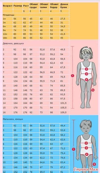 таблица роста для детей Учебник по шитью Узоры для платьев для малыша Уроки шитья